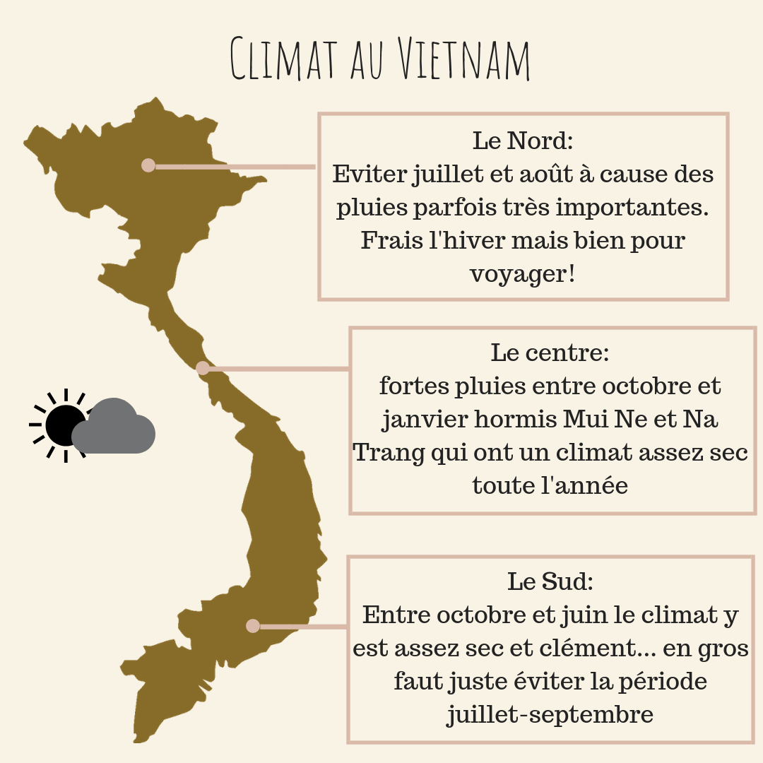 Voyage au Vietnam: notre guide pour vous préparer avant le départ