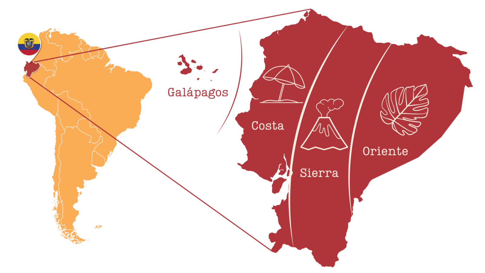 Voyage en Équateur: le guide détaillé pour préparer votre séjour!