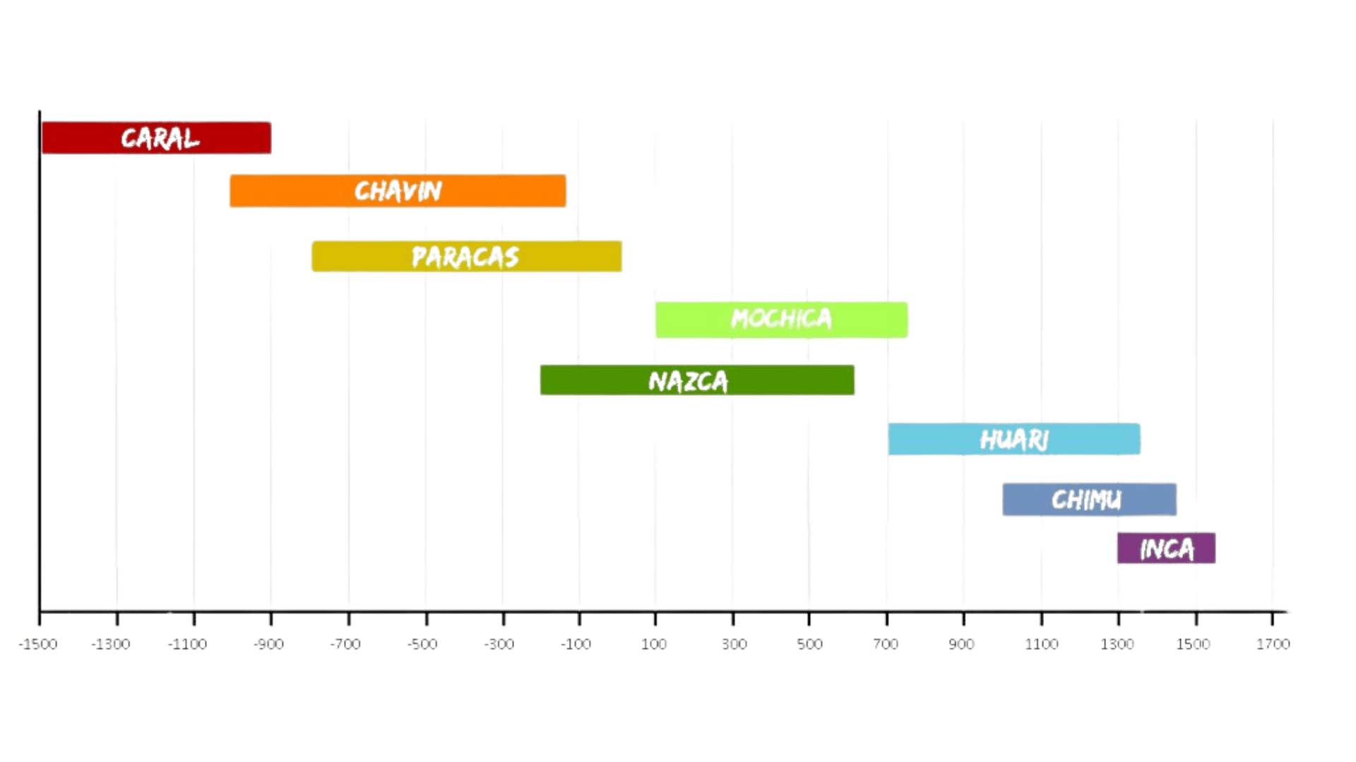 Trujillo - Chiclayo: 4 days in the footsteps of pre-Inca civilizations!